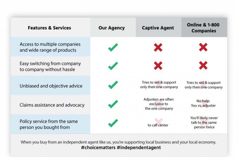 Learn About Our Agency | (478) 922-8531 | HM Advisors